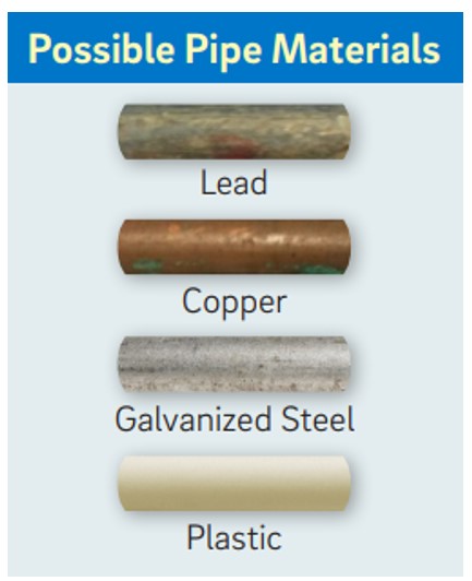 Service Line Survey - The York Water Company